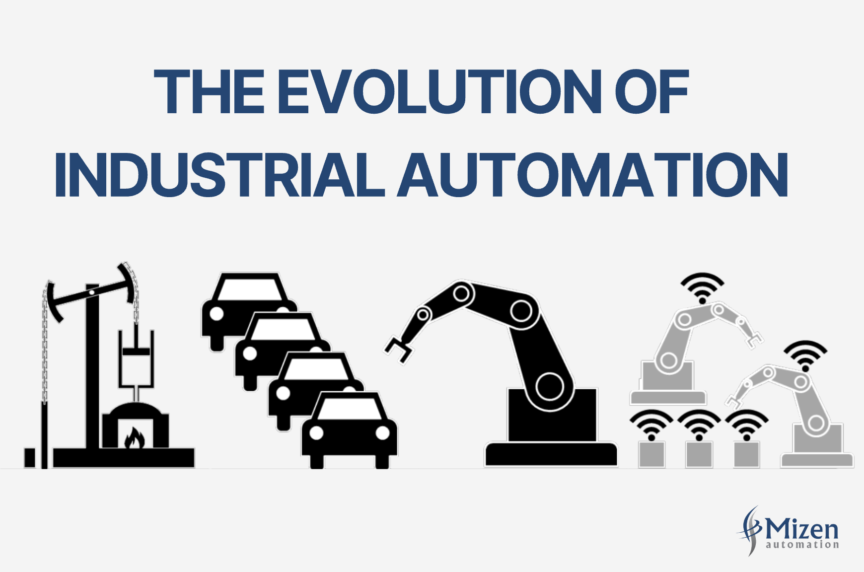 The Evolution of Industrial Automation | Mizen Automation